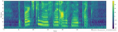 mfcc特征提取 csdn博客