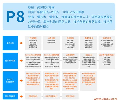 TL学院JAVA架构师第四期 包含项目阶段完结无密 优库IT资源网