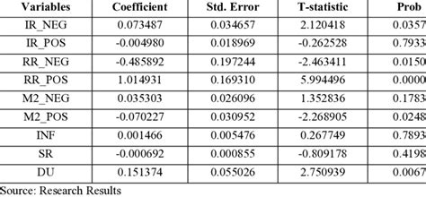 Long Run Estimation Result Dependent Variable Bd Download Scientific Diagram