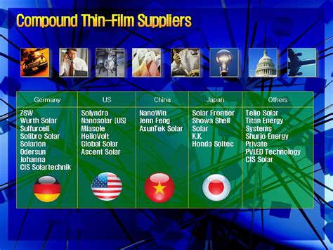 New Energies And Dssc Solar Cell Ppt