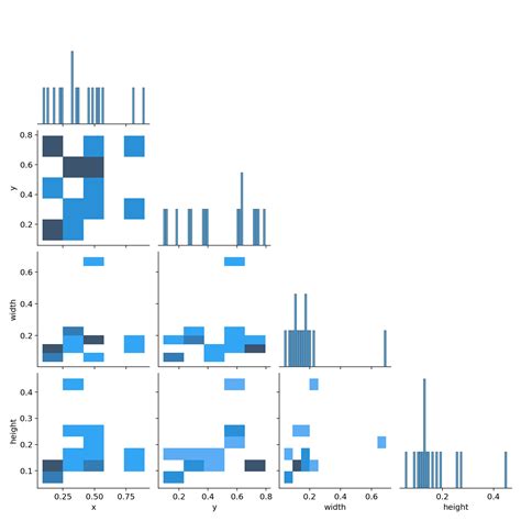 Github Ayrisdldrobject Detection Yolov5