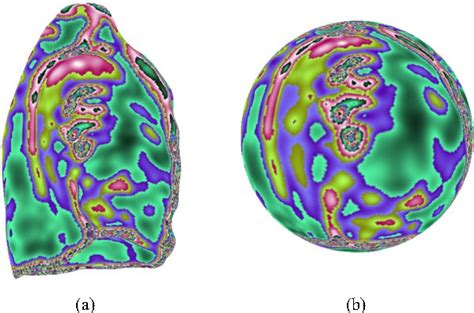 Figure 1 From A Surface Mapping Based Alignment Method For Statistical Shape Model Building