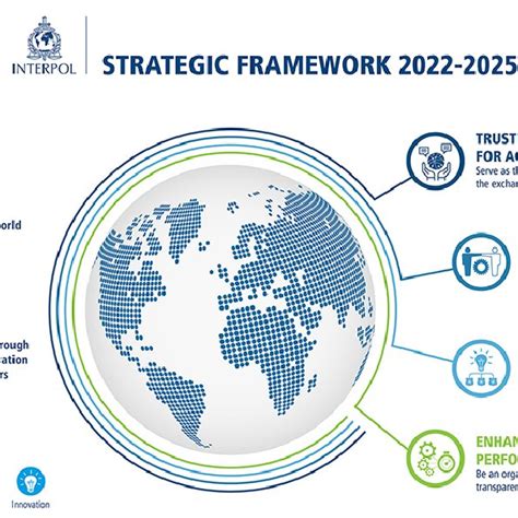 Interpol S Strategic Framework 2022 2025 Download Scientific Diagram