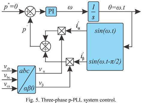 figure 1 from an ann strategy applied to induction motor speed