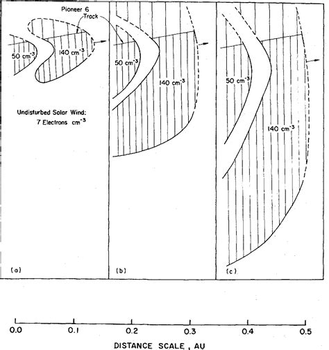 Figure 21 From Interplanetary Shock Waves And The Structure Semantic Scholar