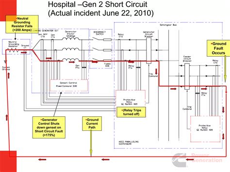 ATS Grounding Issues Installation Considerations PDF