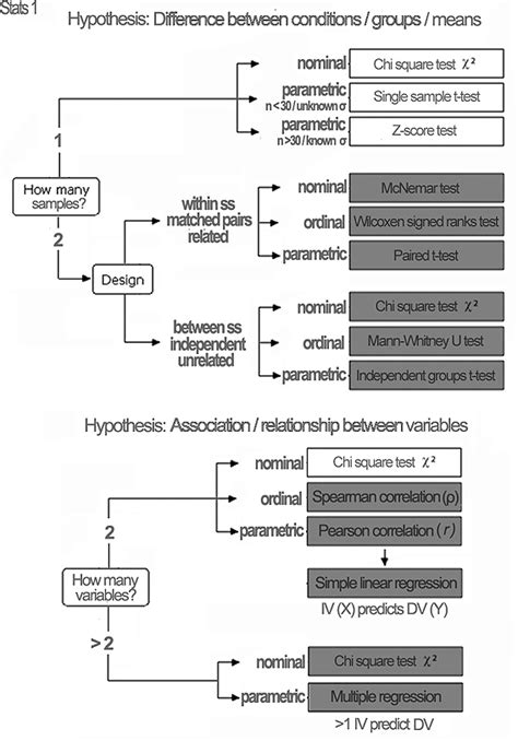 X2 Chi Square Table Daylloween