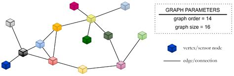 Distributed Consensus Gossip Based Data Fusion For Suppressing Incorrect Sensor Readings In