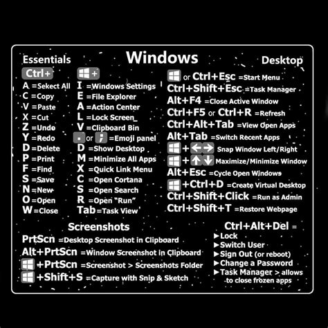 Quick Reference Guide Keyboard Shortcut Sticker For Pc Laptop Desktop Computer For