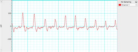 Using Your Data From Topic DAS Use Labchart Chegg Com