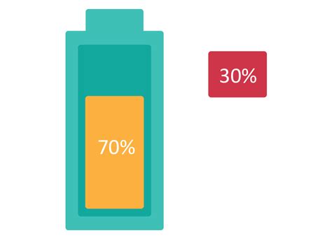 วิธีอ่านค่าการใช้งานแบตเตอรี Battery Usage บน Android 5 0 Lollipop