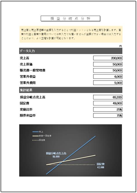 損益分岐点分析エクセルテンプレート ビジュアル表示グラフ付