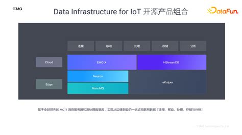 工业设备数据采集平台架构设计 知乎