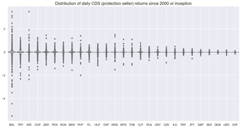 Sovereign Debt Sustainability And Cds Returns Macrosynergy
