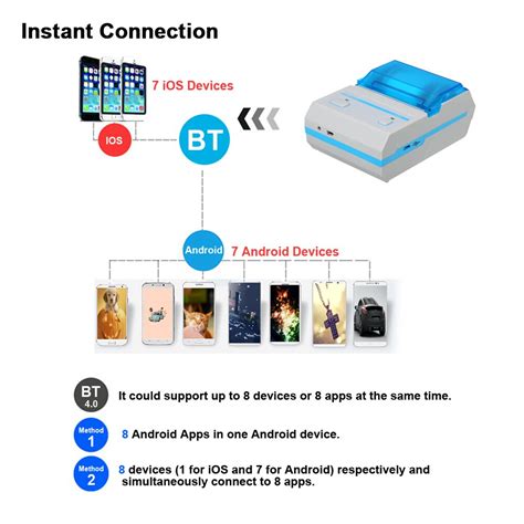 Mini Wireless 58mm Bt Direct Code Sticker Clothing Grandado