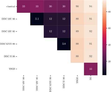 Figure 8 From Robust Covariance Estimation With Missing Values And Cell Wise Contamination