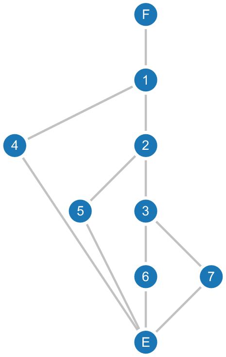 A Sample Concept Lattice Download Scientific Diagram