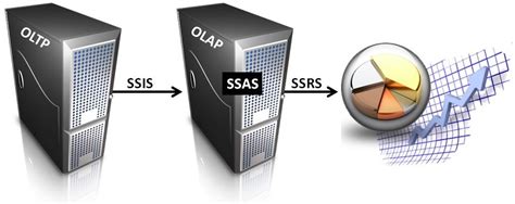 Sql Server Sql Basics Database Careers Day 7 Of 10 Sql Authority