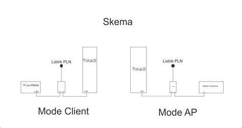 Cara Setting Hotspot Mikrotik Dengan Access Point Tp Link