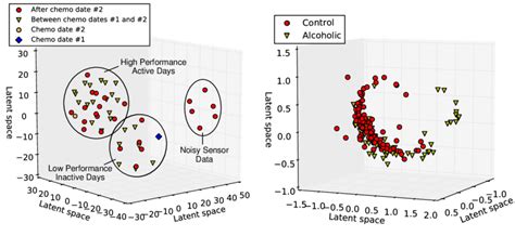 M Tsne Visualization Of Atom Hp Dataset Figure 6 M Tsne Visualization