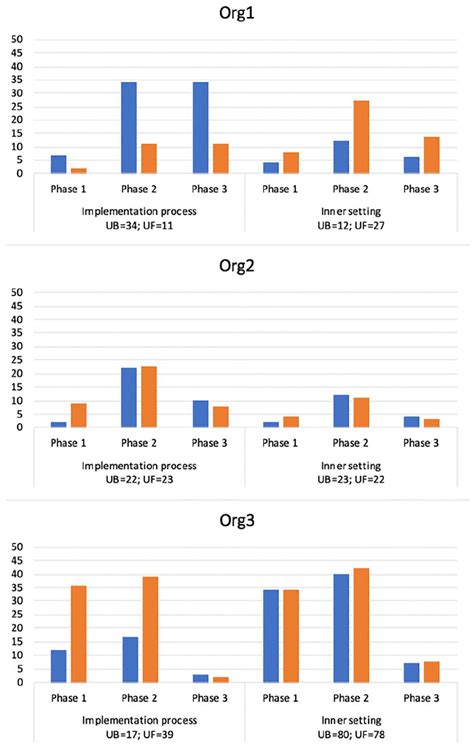 a longitudinal mixed method approach for assessing implementation context and process factors