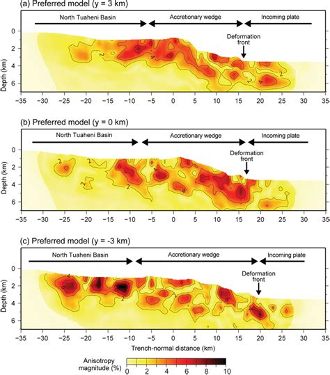 Vertical Sections Of Anisotropy Magnitude From The Preferred Model