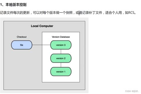 Git版本控制入门 Csdn博客