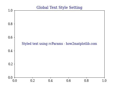 Matplotlib中如何在图表内添加文本全面指南 极客笔记