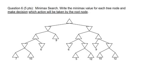 Solved Question 6 5 Pts Minimax Search Write The Minimax