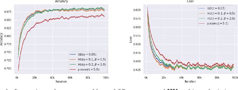 Figure 2 From Exponentiated Gradient Meets Gradient Descent Semantic
