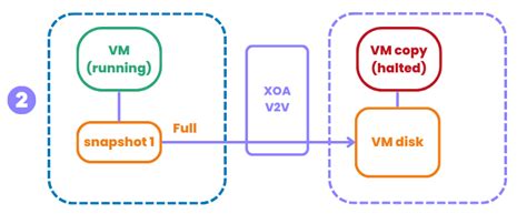 Migrate From VMware To XCP Ng