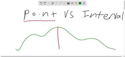 What Is The Difference Between Confidence Interval And