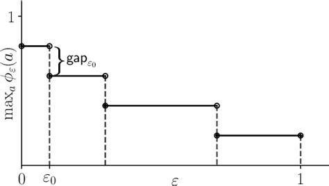 Figure 1 From Sample Efficient Learning Of Stackelberg Equilibria In