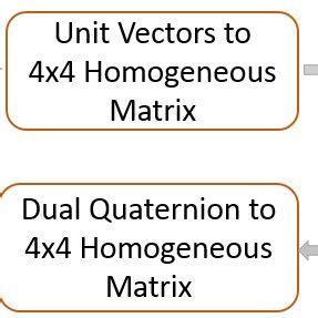 Data Flow From Kinect Sensor To The Final Output On OpenGL Screen Download Scientific Diagram