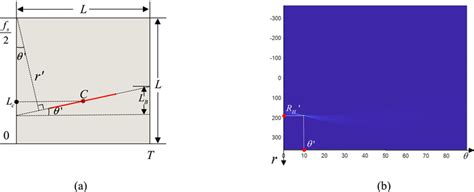 Structural Diagram Of Wigner Hough Transform Wht For Parameter Download Scientific Diagram
