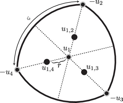 figure 11 from the gromov hausdorff distance between spheres semantic