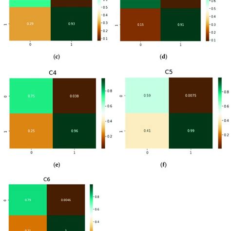 The Multi Classification Model Based On Vit Base Patch16 384 The Download Scientific Diagram