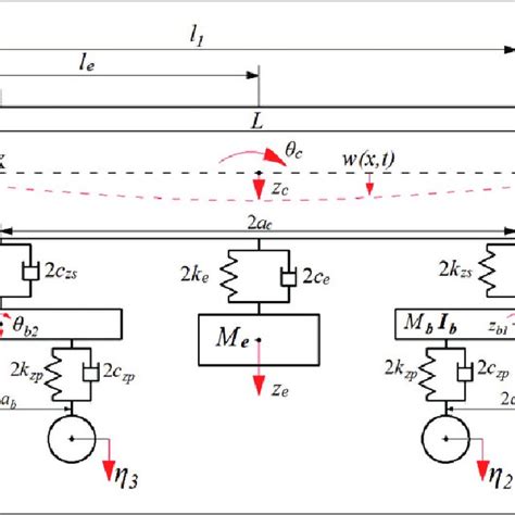 Acceleration Frf Of The Underframe Equipment Under 300 Kmh Download