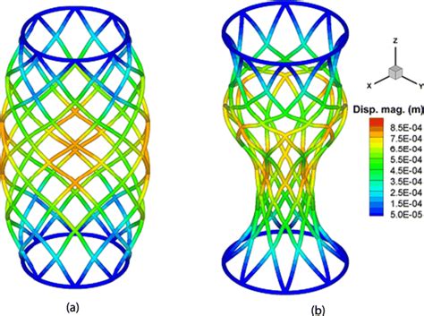 Comparison Of The First Eigenmode Shapes For Case 2 Scaling Factor