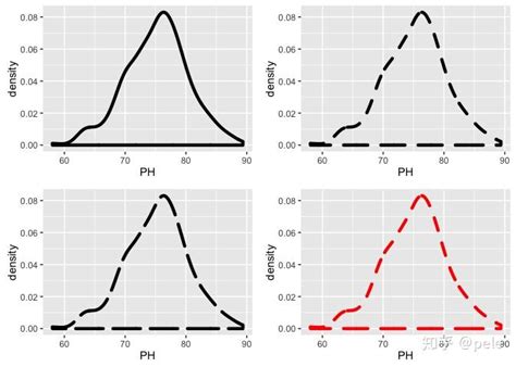 R语言绘制频率直方图 知乎