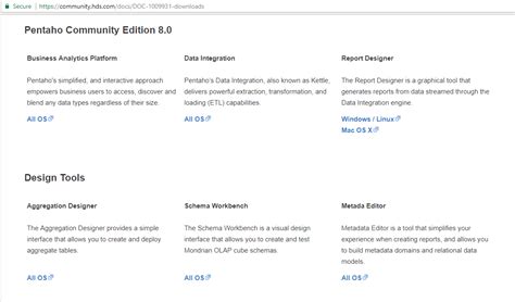 Hitachi Vantara Pentaho Bi Suite Tutorials Where To Download Pentaho 80 Ce Products In