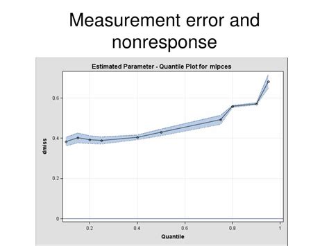 Ppt Assessing Nonresponse Bias And Measurement Error In Estimates Of