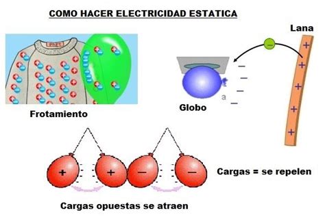 La Electricidad Causas Electricidad Estatica