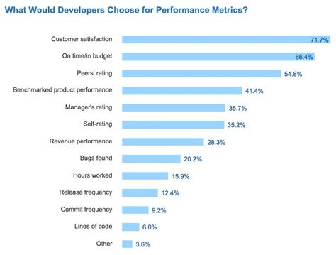 ผลของ developer survey ปี 2017 จาก stackoverflow มาแล้วนะ