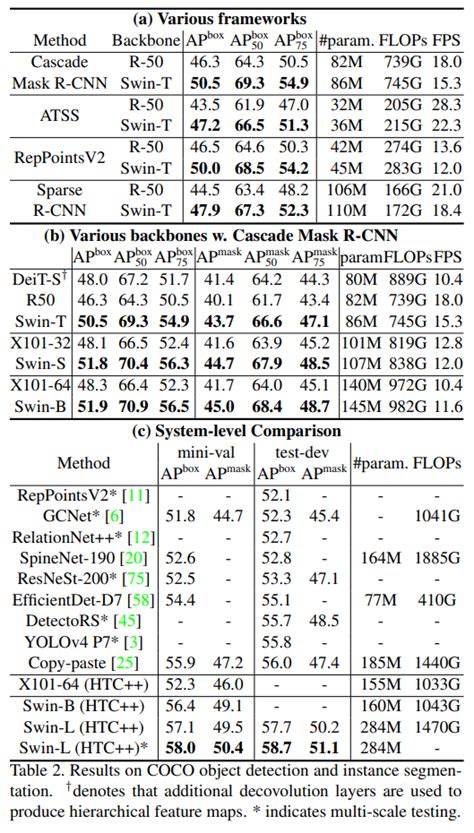 swin transformer hierarchical vision transformer using shifted windows