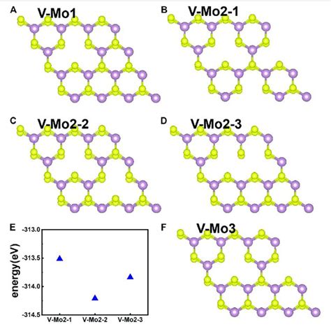 Different S Vacancy Defect Structures Of 2h Mos 2 Rotated By An