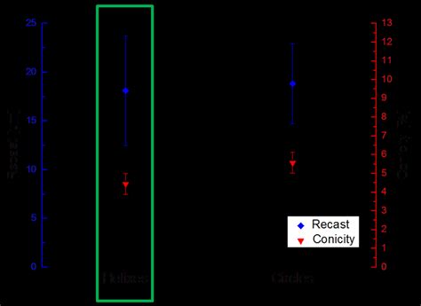 Measurement Of Recast Layer Thickness And Conicity Of Holes In