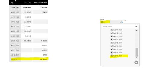 how to calculate ytd in dundas visualizations and dashboards the