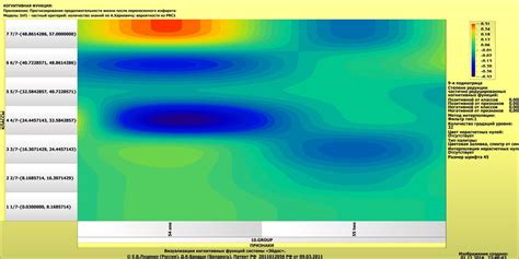 Visualization Of Cognitive Functions For Generalized Classes And All