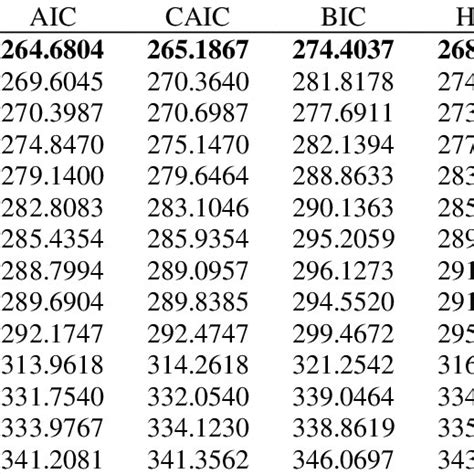 Gof Statistics For Data Set I Download Scientific Diagram